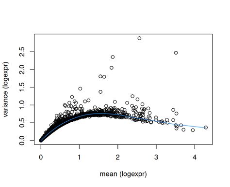 11 Intermediate Processing Orchestrating Spatial Transcriptomics