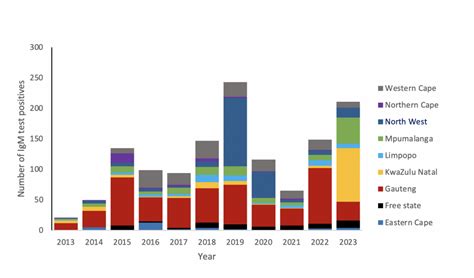 How Is Mumps Spread In South Africa Ladies House News