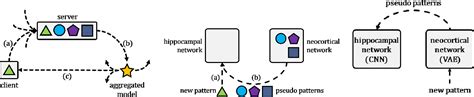 figure 1 from bio inspired dual network model to tackle statistical