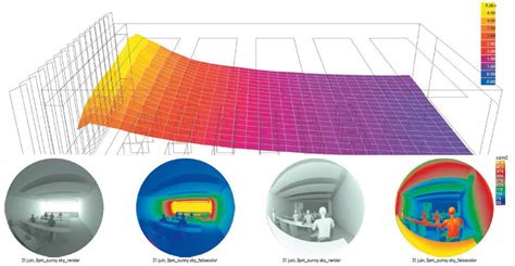 Sums Architects Building Performance Analysis