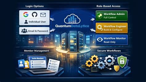 Login Organization Access And Role Based Workflow Management In Quantum