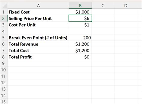 How To Perform Break Even Analysis In Excel With Example