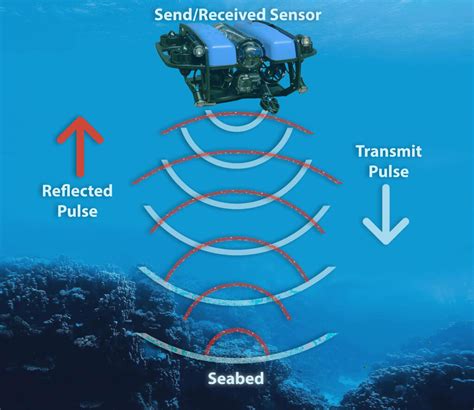 Sonar Waves Diagram