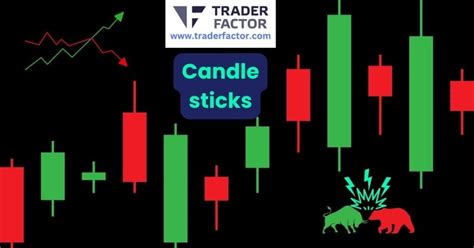 Understanding Candlesticks A Beginners Guide To Forex Trading