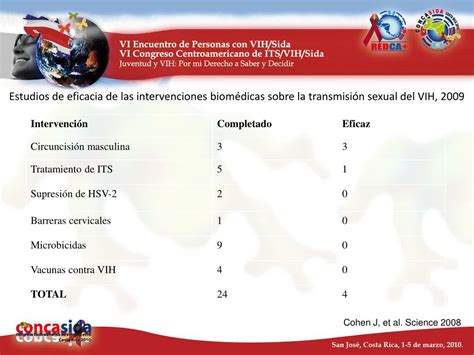 Ppt Vih El Tratamiento Como PrevenciÓn Powerpoint Presentation Free