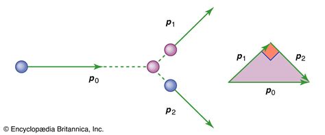 Collision Types Causes And Effects Britannica