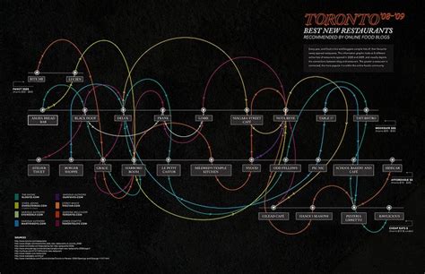 Info Design Relational Data Visualization Design Data Visualization Info Design