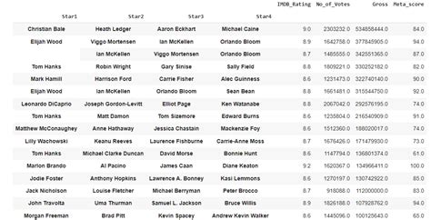Github Ssarageda Imdb Dataset