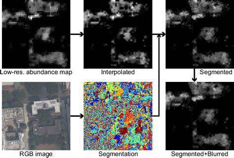Illustration Of Improved Initialization Of High Spatialresolution