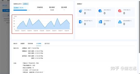 解决 Vue 中使用 Echarts 出现 There Is A Chart Instance Already Initialized On The Dom 的警告问题 知乎