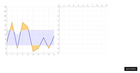 juijs chart examples codesandbox