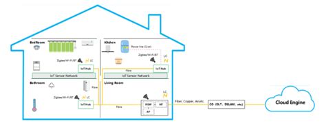 Fiber To The Roomfttr What Should You Know Orfa Tech
