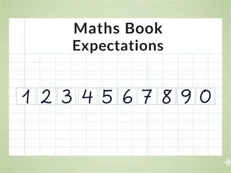 Maths Presentation Expectations Teaching Resources