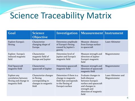 Ppt Investigating Europas Magnetic Field And Flexing Through