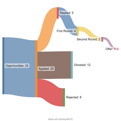 Would A Bs Of Applied Mathematics Be As Appealing As A Bs Of Data