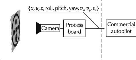 Block Diagram Of The Pose Estimation System The Module Responsible For