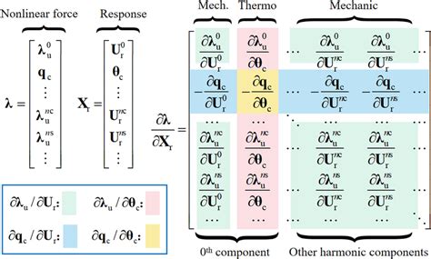 The Assembling Scheme Of The Critical Part For The Analytical Jacobian Download Scientific