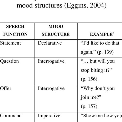Pdf The Interpersonal Metafunction And Translation Of Power Relations