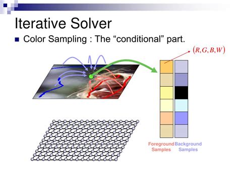 Ppt An Iterative Optimization Approach For Unified Image Segmentation And Matting Powerpoint