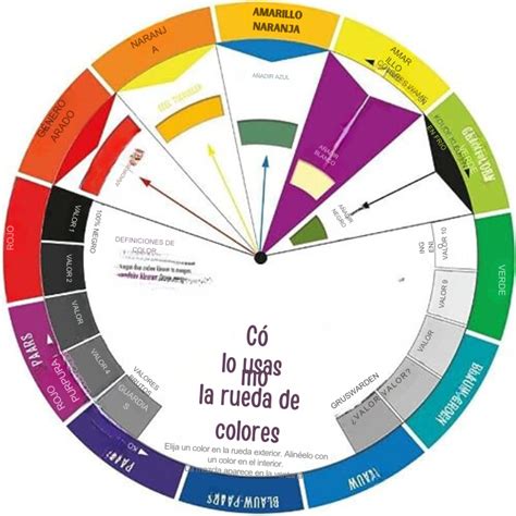 Diferencias Colores Primarios Y Secundarios Combinaciones Cuadro