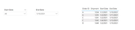 Single Row Filtering Affecting Multiple Rows Microsoft Fabric Community