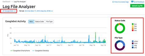 Semrush Review Key Features Pricing And More