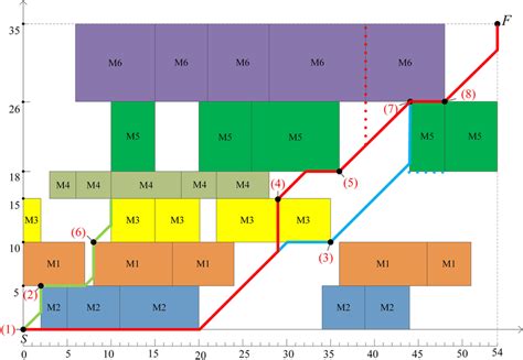 node expansion path corresponding to figure 4 download scientific diagram