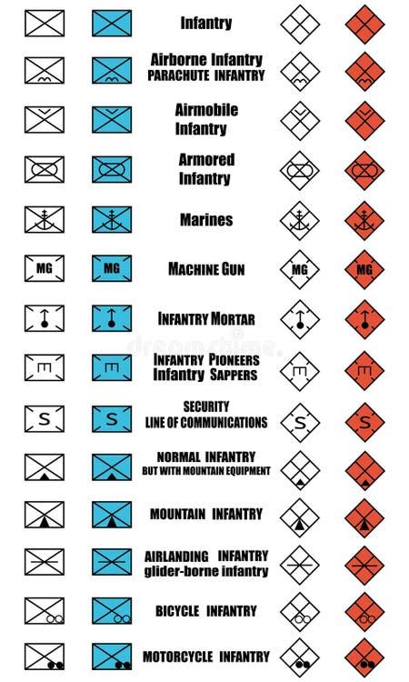 Military Tactical Signs Symbols Of Nato Countries Stock Vector