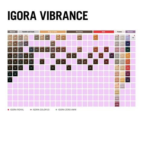 Schwarzkopf Igora Vibrance Toner
