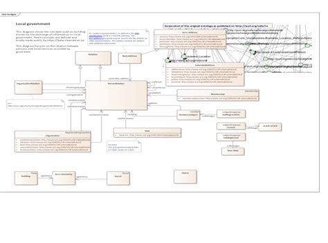 Linking Ontologies To Uml