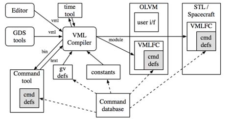 Relationship Of VML Elements VMLFC Is The Flight Component Of VML Download Scientific Diagram