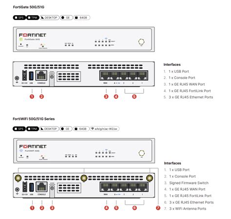 Fortigate 50g 51g Межсетевые экраны Fortigate продажа консультация и техническая поддержка
