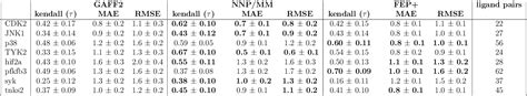 Table 1 From Enhancing Protein Ligand Binding Affinity Predictions Using Neural Network