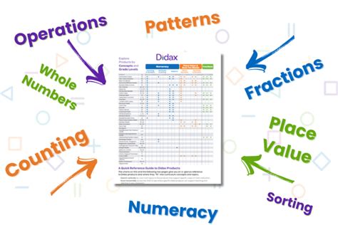 A Guide To Prek 12 Active Math Active Learning Products