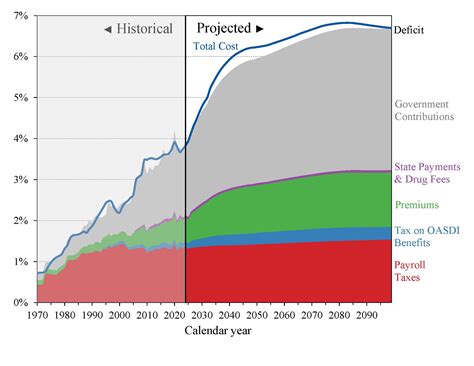 Seniors Economic Optimism Is At An 18 Year High Tax Money Work Economics Page 4 City