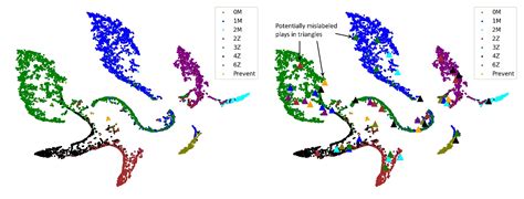 Identifying Defense Coverage Schemes In Nfls Next Gen Stats