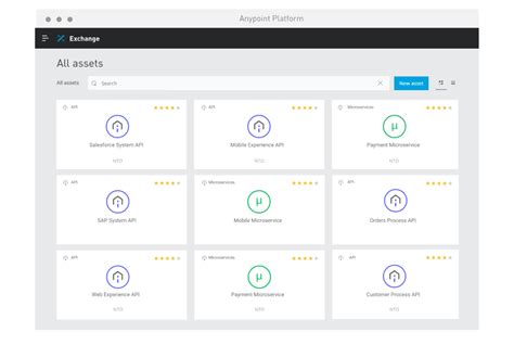 Discover And Work With Apis Designed Anywhere With Mulesofts Api