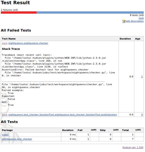 Chapter 18 Testing And Continuous Integration — Definitive Guide To Jython Latest Documentation