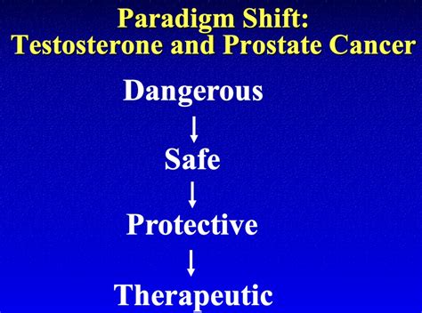 Suo 2024 Testosterone Supplementation After Treatment For Localized