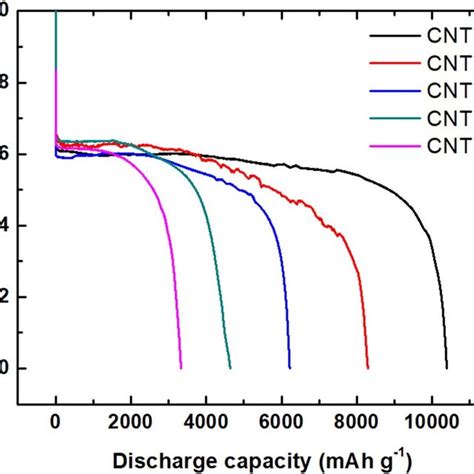 Porosimetry Result By Nitrogen Adsorption And Desorption Method A