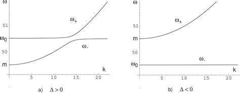 Figure 1 From Effective Photon Photon Interaction In A Two Dimensional