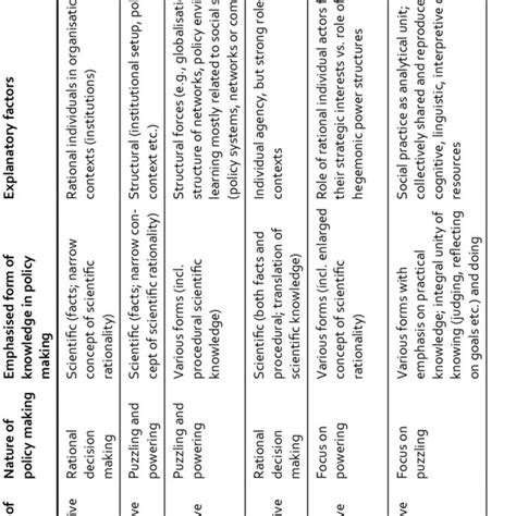 Conceptual Framework For Research Knowledge Transfer And Use Download