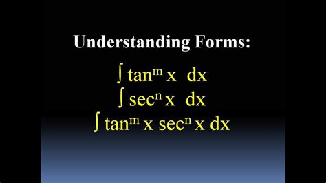 Understanding Complex Trigonometric Integral Forms Youtube