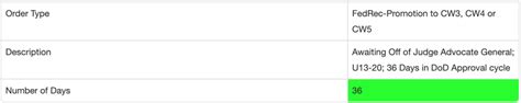 Does Anyone Know What U13 20 Means In The Fedrec Process Rallypoint