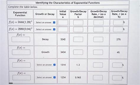 Solved Identifying The Characteristics Of Exponential