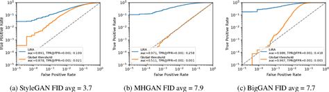 figure 14 from extracting training data from diffusion models