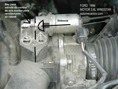 Fuel Injection Funcionamiento Sensores Iac Fuel Inyeccion