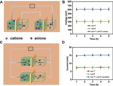 Operation Of Anf Cells In Tandem Devices A Schematics For Two H‐cells
