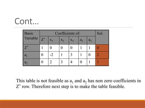 Simplex Method Maths 4 Mumbai University Ppt