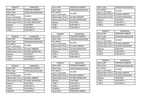 Tambahan Samaran Ht Pdf